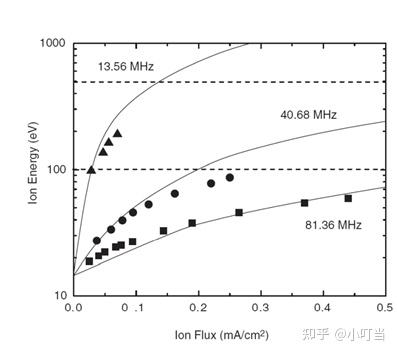 RF Frequency 对 IED 的影响 - 知乎