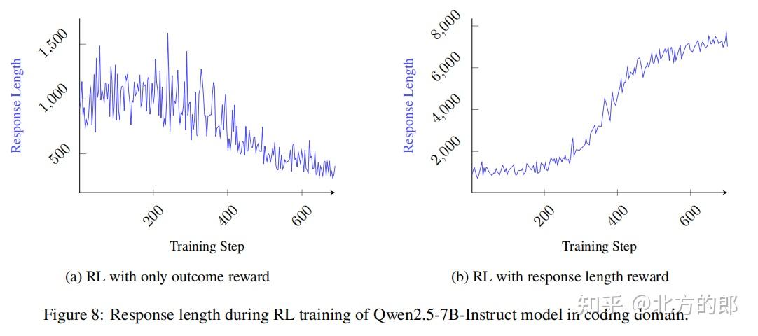 探索大语言模型的“思考”能力：RLSP框架进一步激发LLM推理能力 - 知乎