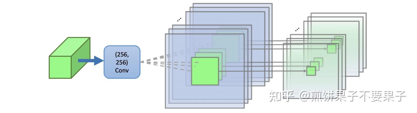 【DARTS 搜索算法 - 跟踪】Learn to Match: Automatic Matching Network Design for ...