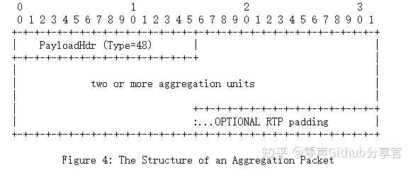 H265码流RTP封装方式详解 - 知乎