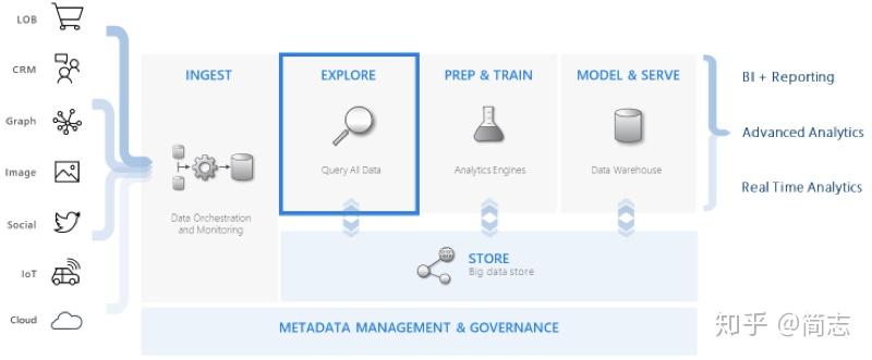[技术分享]Azure Data Explorer(Kusto)学习笔记 - 知乎