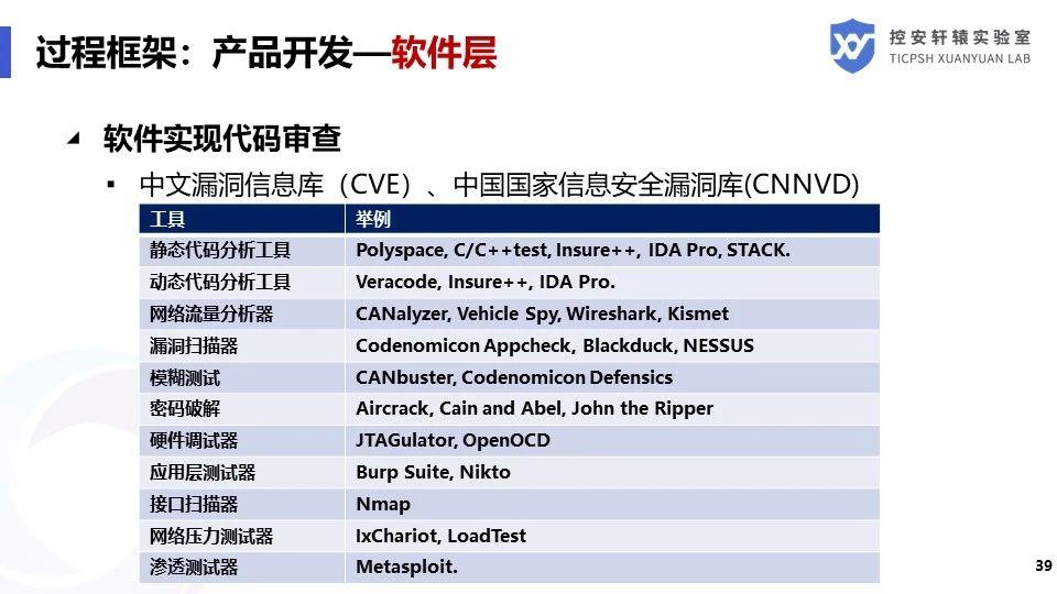 轩辕实验室丨SAE J3061汽车信息安全标准解读 - 知乎
