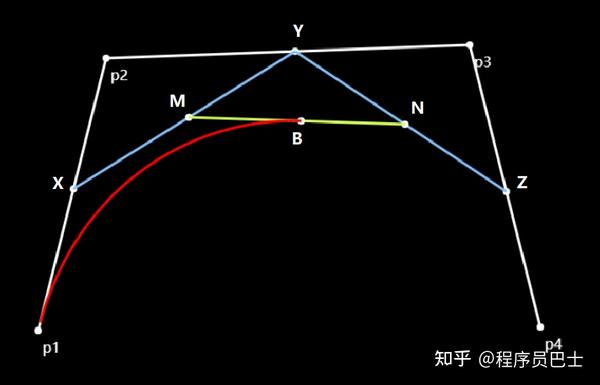 贝塞尔曲线轨迹运动原理与实战 - 知乎