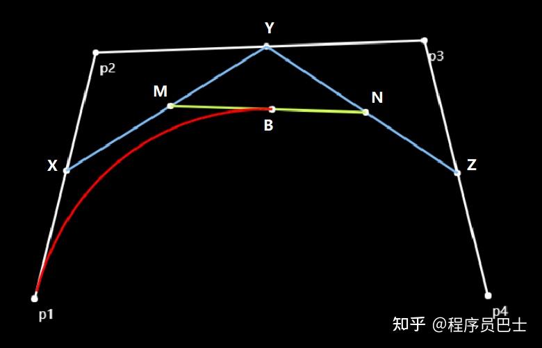 贝塞尔曲线轨迹运动原理与实战 - 知乎
