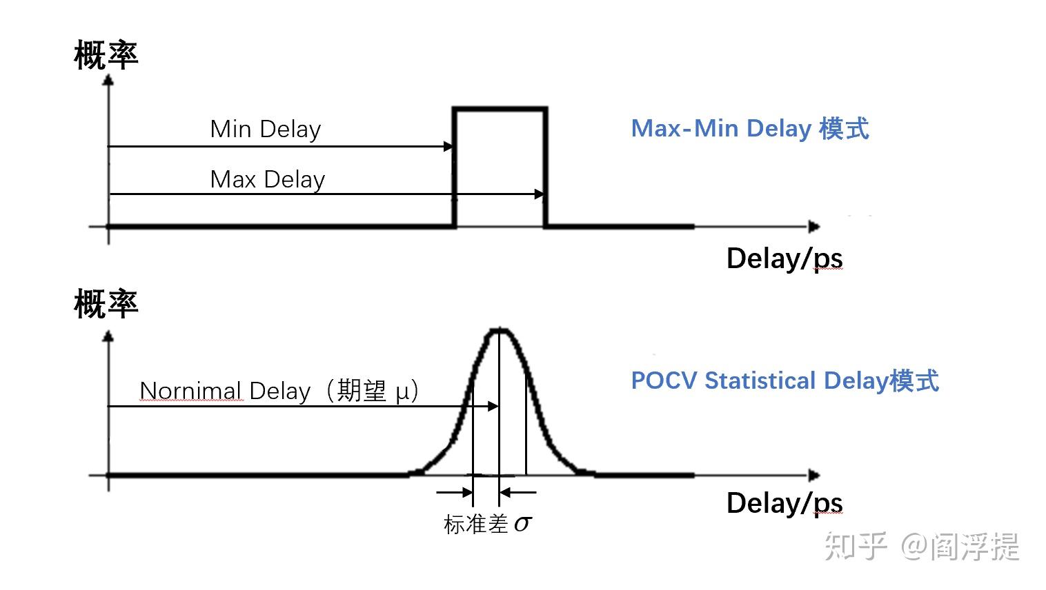 后端基础概念：各种OCV一网打尽（下篇）！ - 知乎