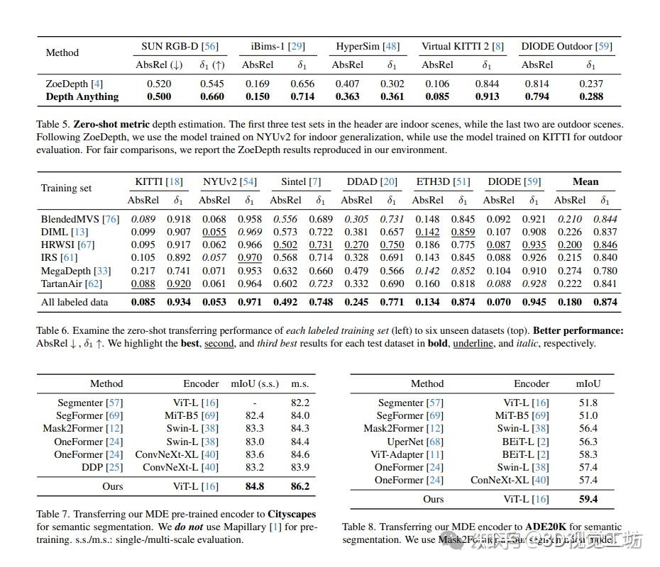 Depth Anything！最强开源单目深度估计SOTA！ - 知乎