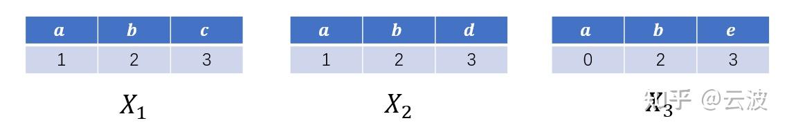 Simple, Fast Malicious Multiparty Private Set Intersection - 知乎