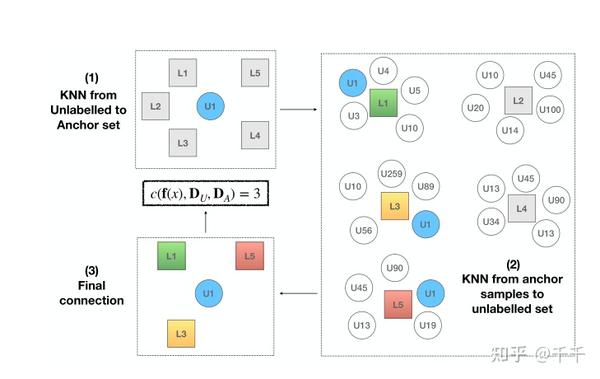 ACPL: Anti-curriculum Pseudo-labelling for Semi-supervised Medical ...