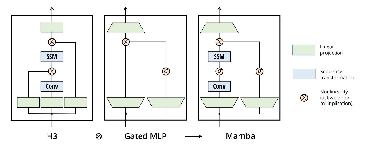Mamba模型底层技术详解，与Transformer到底有何不同？ - 知乎
