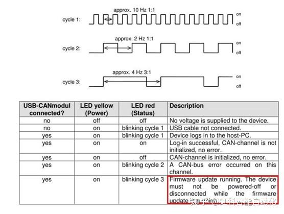 虹科教您 | 在Linux环境下安装PCAN View及通讯测试 - 知乎