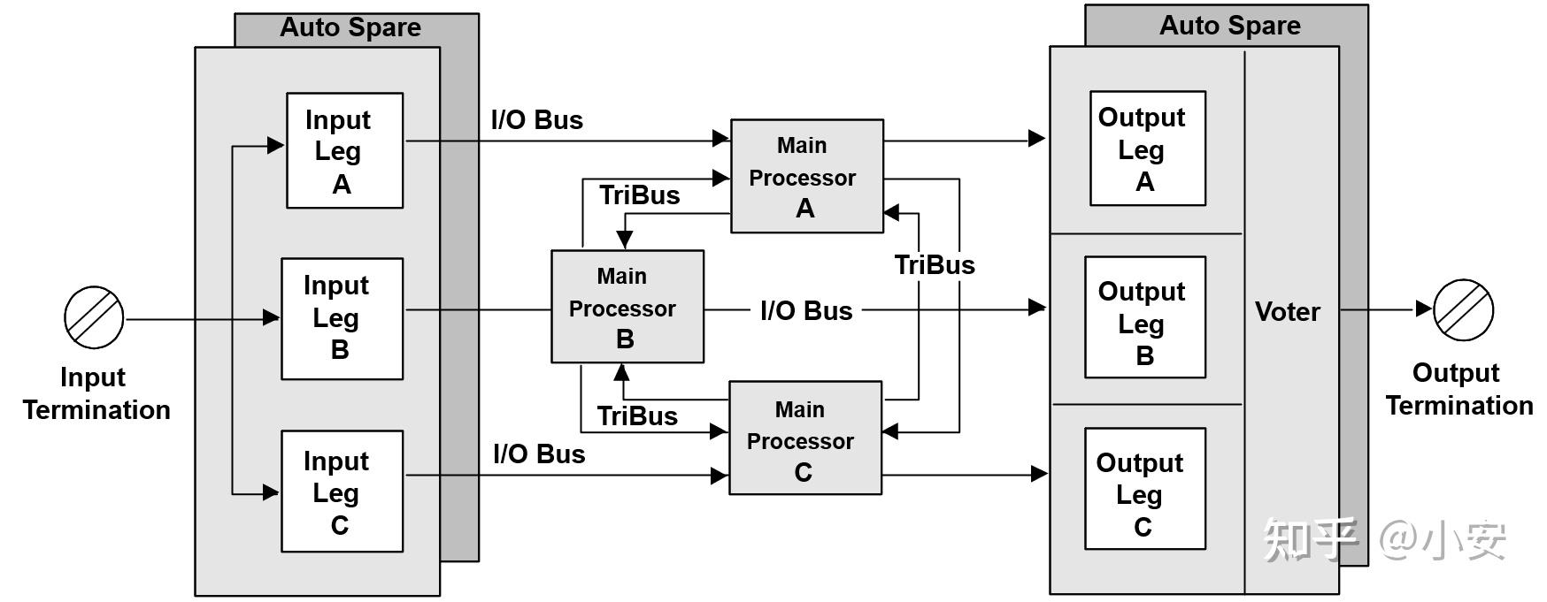 Triconex SIS工业安全控制系统常见问题分析 - 知乎
