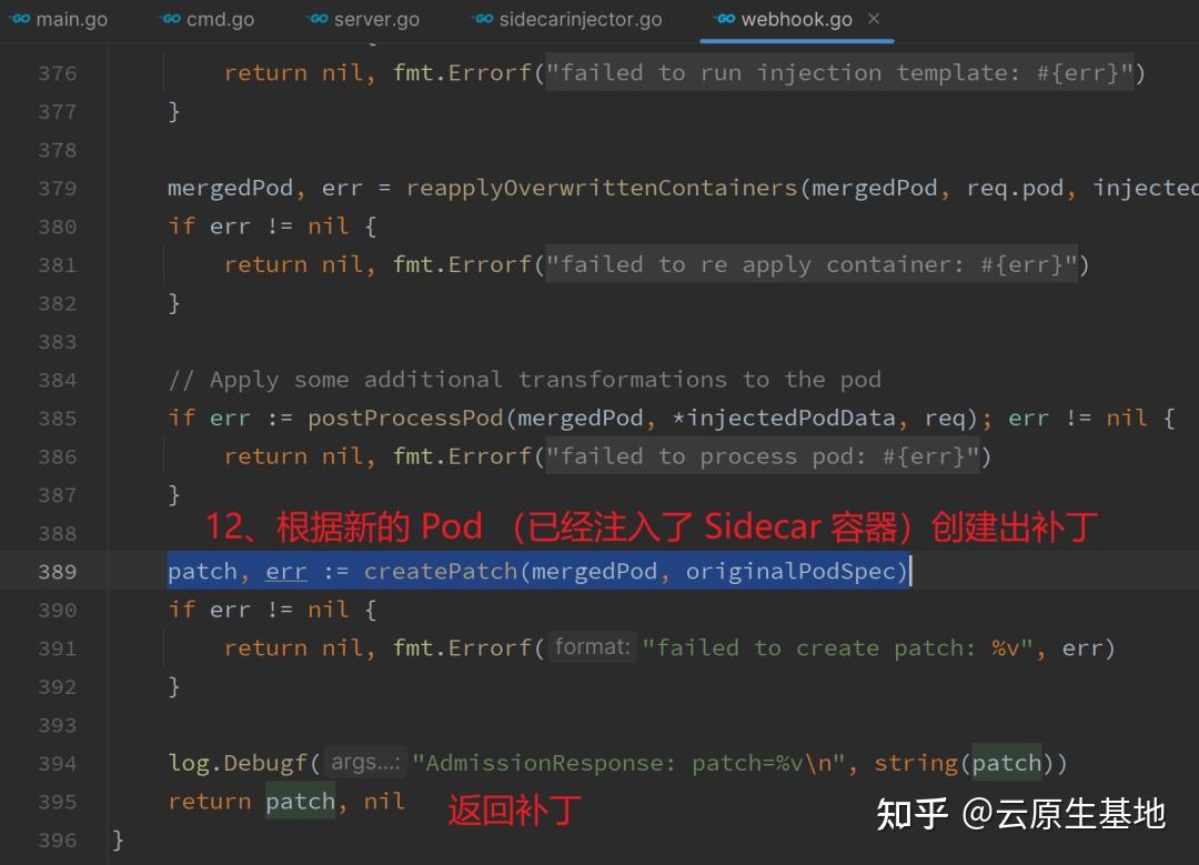 Istio Sidecar 注入原理及其实现 - 知乎