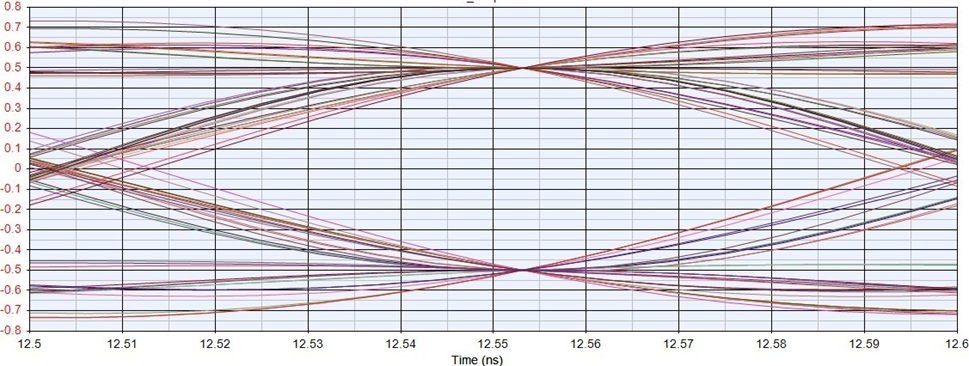 Serdes系统中CTLE技术的介绍 - 知乎