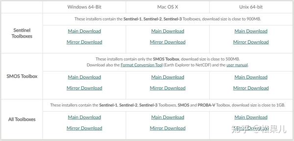 [版本更新] SNAP v9.0.0 - 知乎