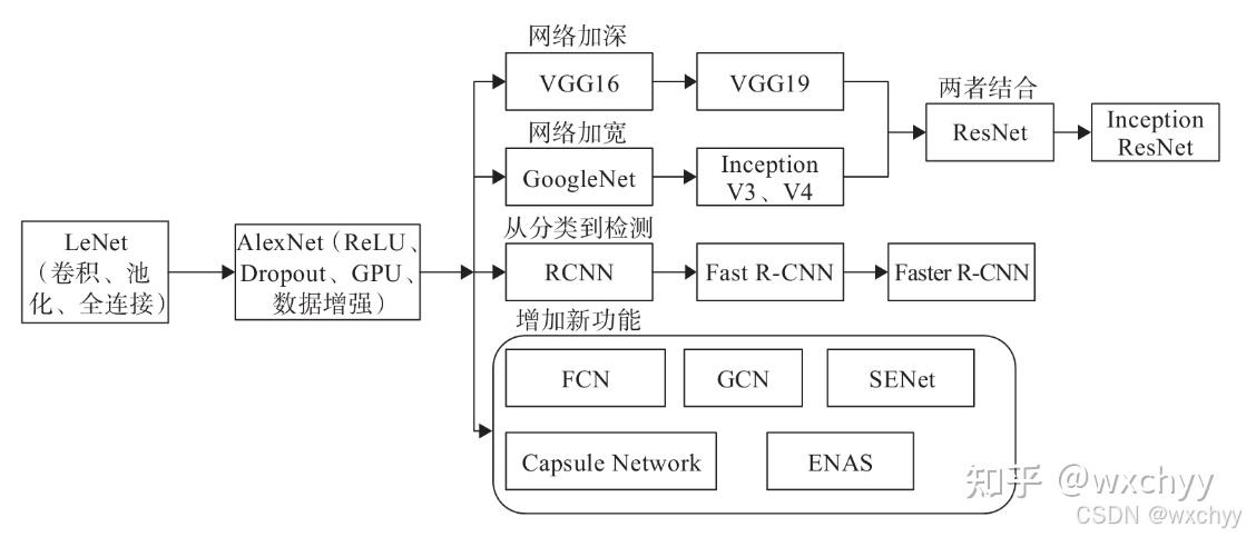 动手学卷积神经网络cnn Cifar 10多分类实战完整代码 手把手教你 Pytorch实现 知乎
