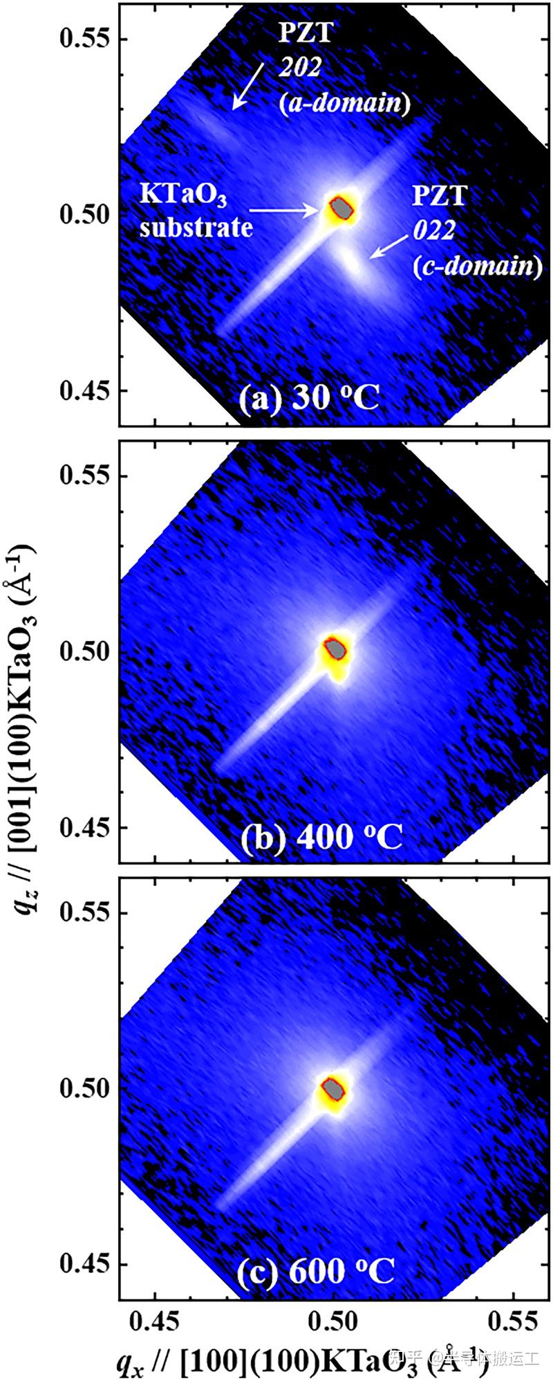 压缩应变(100)/(001)外延四方PZT薄膜的畴结构转变 - 知乎
