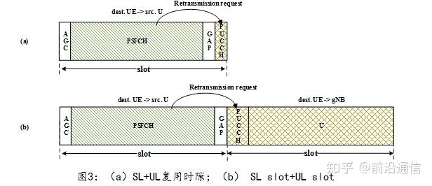 NR V2X sidelike物理层结构之资源池 - 知乎