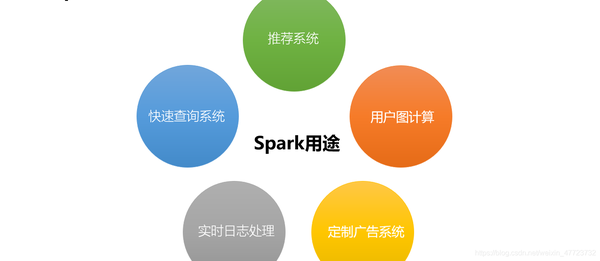 初识Spark之概念认知篇 - 知乎