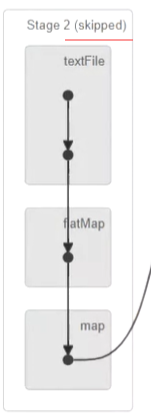 Spark入门看这篇就够了（万字长文） - 知乎