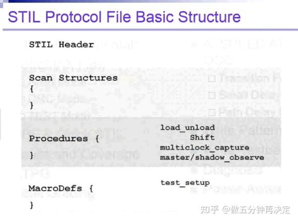 3.1【理论】 Scan Chain ATPG的原理与实现 - 知乎