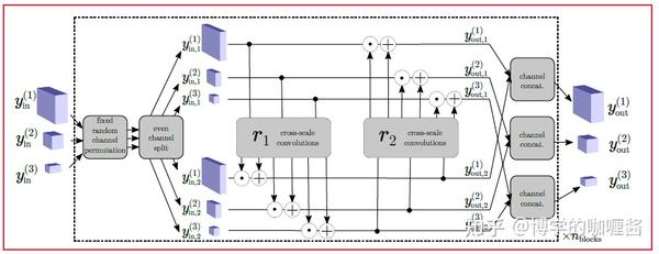 论文阅读 WACV2022 CS-Flow: Fully Convolutional Cross-Scale-Flows for Image-based Defect Detection - 知乎