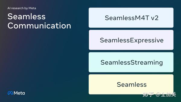 Meta AI的SeamlessM4T v2：引领全球语音沟通的新时代 - 知乎