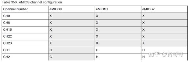 S32K324芯片学习笔记-实时控制系统-eMIOS - 知乎