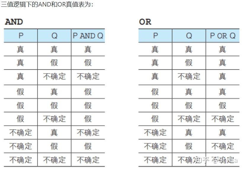 Task02：SQL基础查询与排序-天池龙珠计划SQL训练营 - 知乎