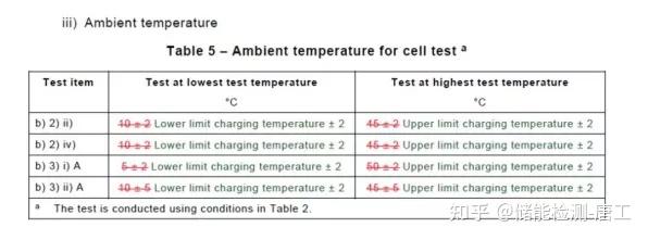 IEC 62133-2:2017+AMD1:2021新版发布细则 - 知乎