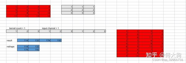自制深度学习推理框架-第九节-Im2Col原理与卷积层的实现 - 知乎