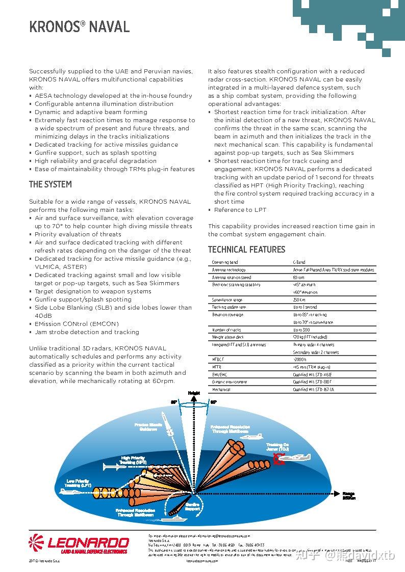 意大利的神盾：EMPAR/EMPAR MFRA/Kronos多功能相位阵列雷达 - 知乎