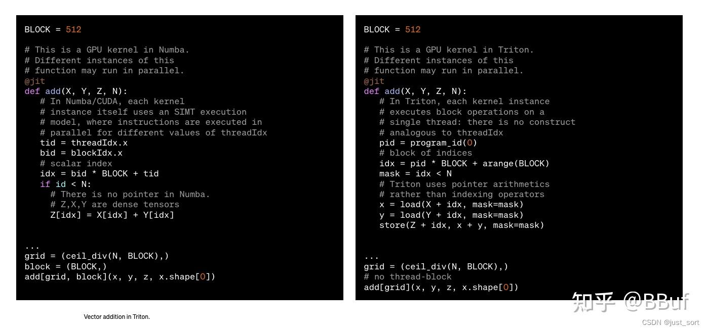 【BBuf的CUDA笔记】十三，OpenAI Triton 入门笔记一 - 知乎
