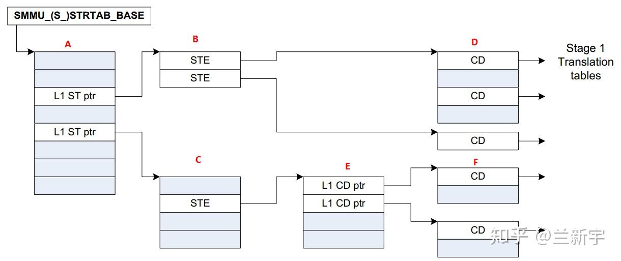 SMMU和IOMMU技术 [一] - 知乎