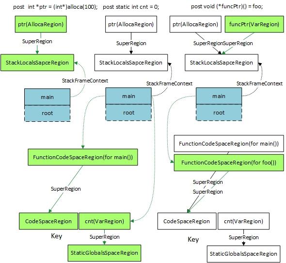 Clang Static Analyzer内存模型(一)：MemRegion.ii - 知乎