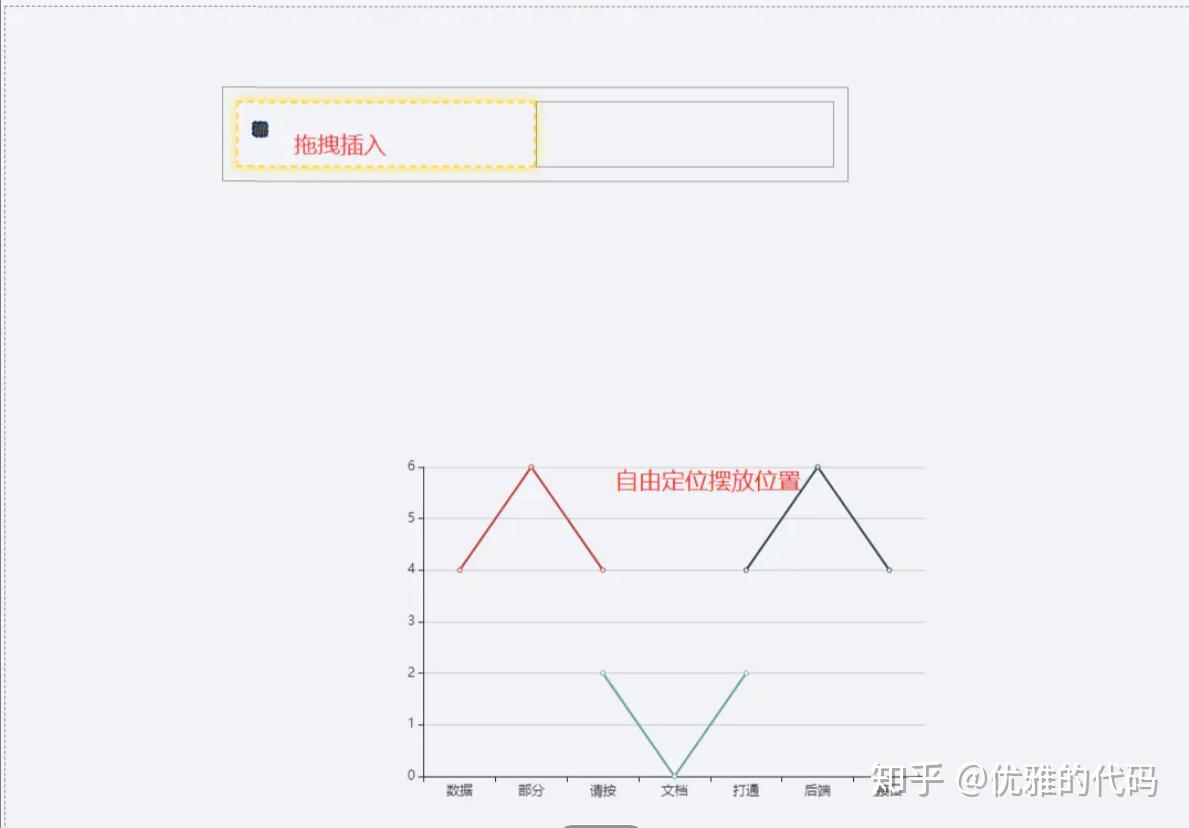 可拖拽的表单设计布局器-echarts-vue-jquery-可视化图表 - 知乎