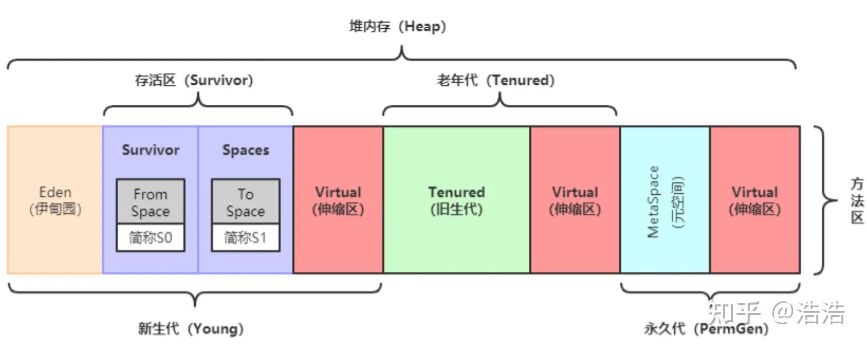 性能优化篇-记一次 Full GC导致的性能问题 - 知乎