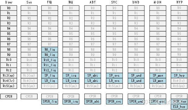 【正点原子FPGA连载】 Coretx-A9 MPCore架构--领航者ZYNQ之linux开发指南 - 知乎