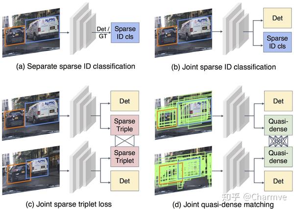 多目标跟踪：视觉联合检测和跟踪 - 知乎