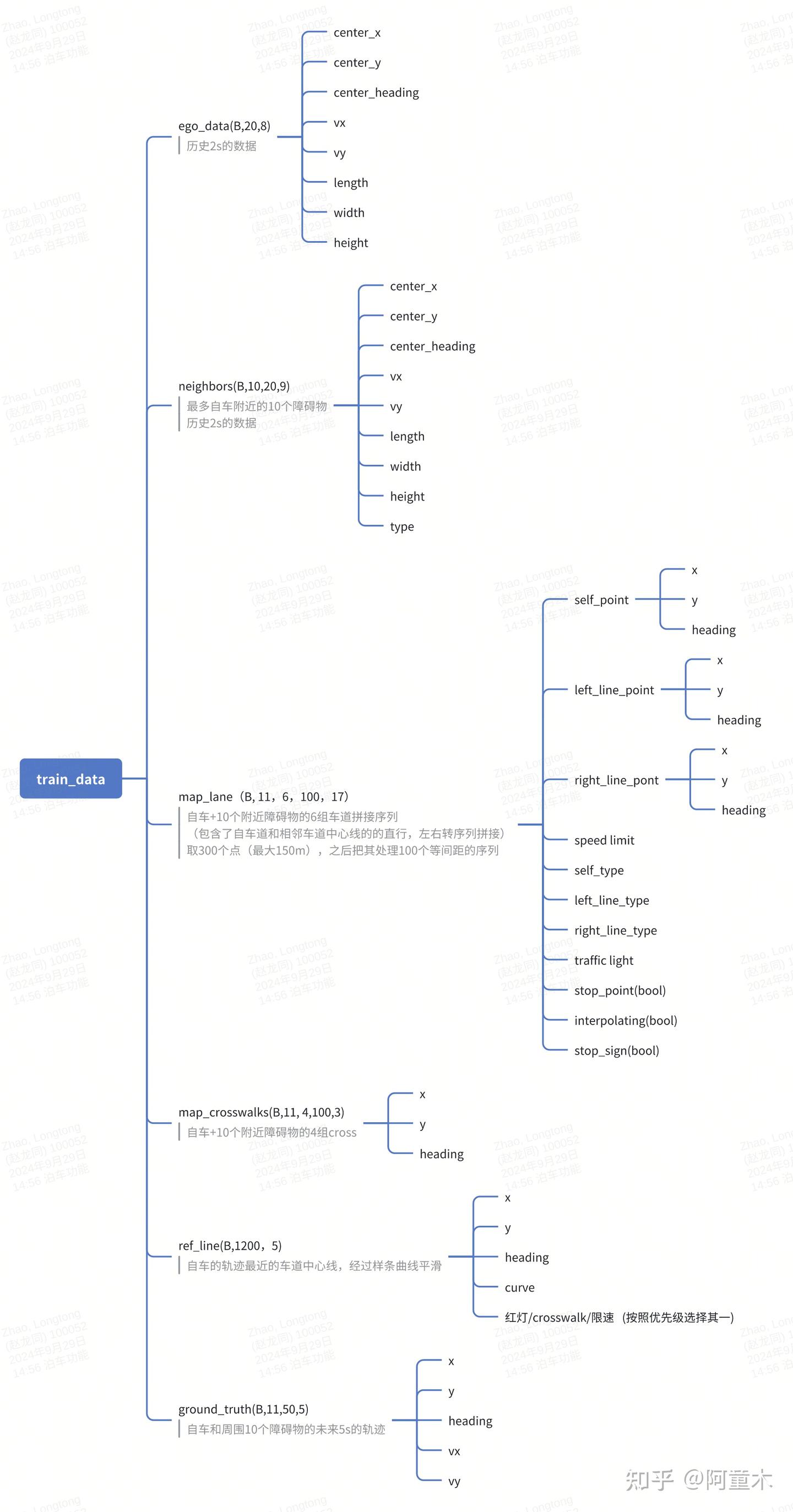 DIPP模型的总结【上】 - 知乎