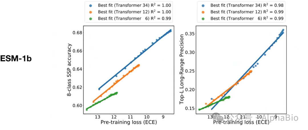 [Protein] ESM3 刨析 - 知乎