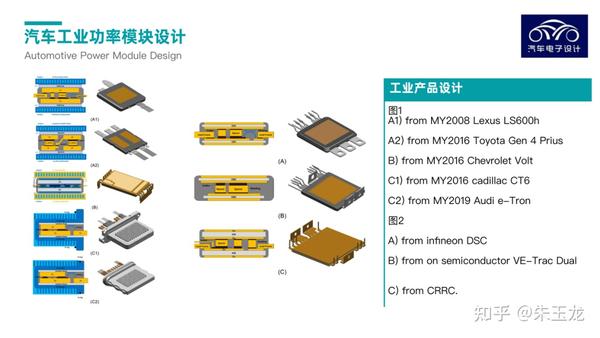 技术讨论｜双面冷却的功率模块技术 - 知乎