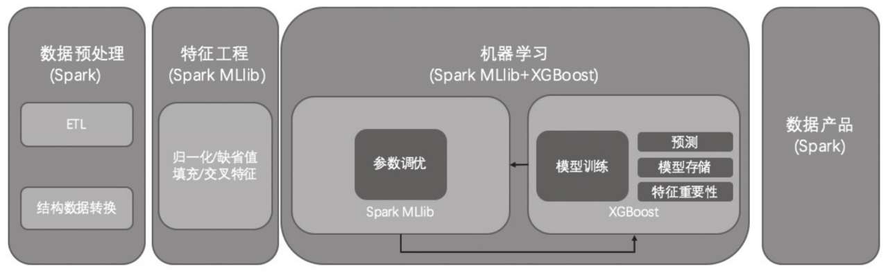 深入理解XGBoost：分布式实现 - 知乎