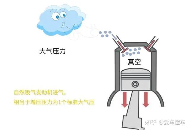 发动机的1.4T、1.5T、2.0T大概都等于多少L？ - 知乎