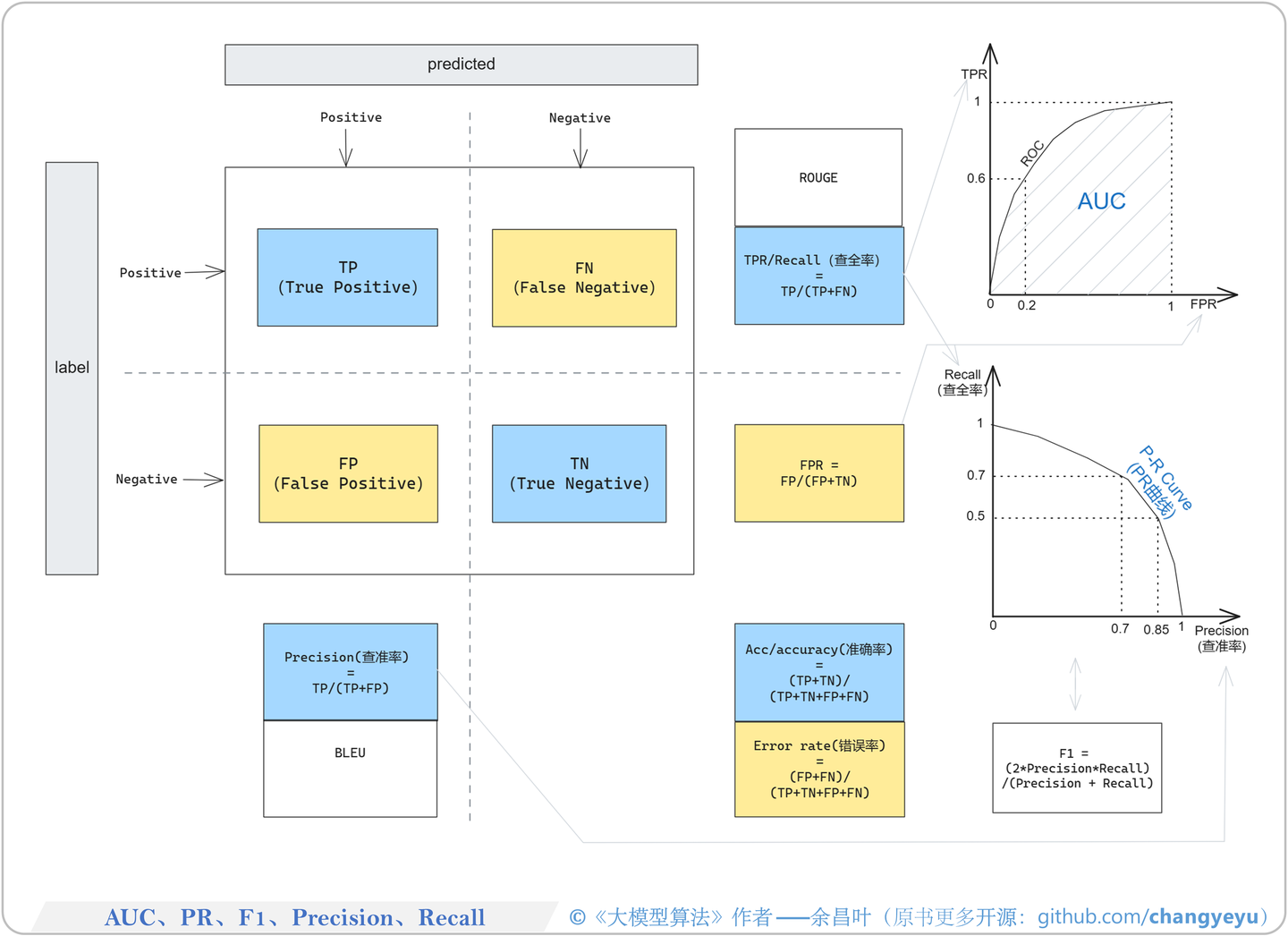 【图解LLM · RL】之：LLM训练流程/CoT蒸馏/LoRA/Loss/Token/指令/Packing/Benchmark/Prefix-Tuning - 知乎