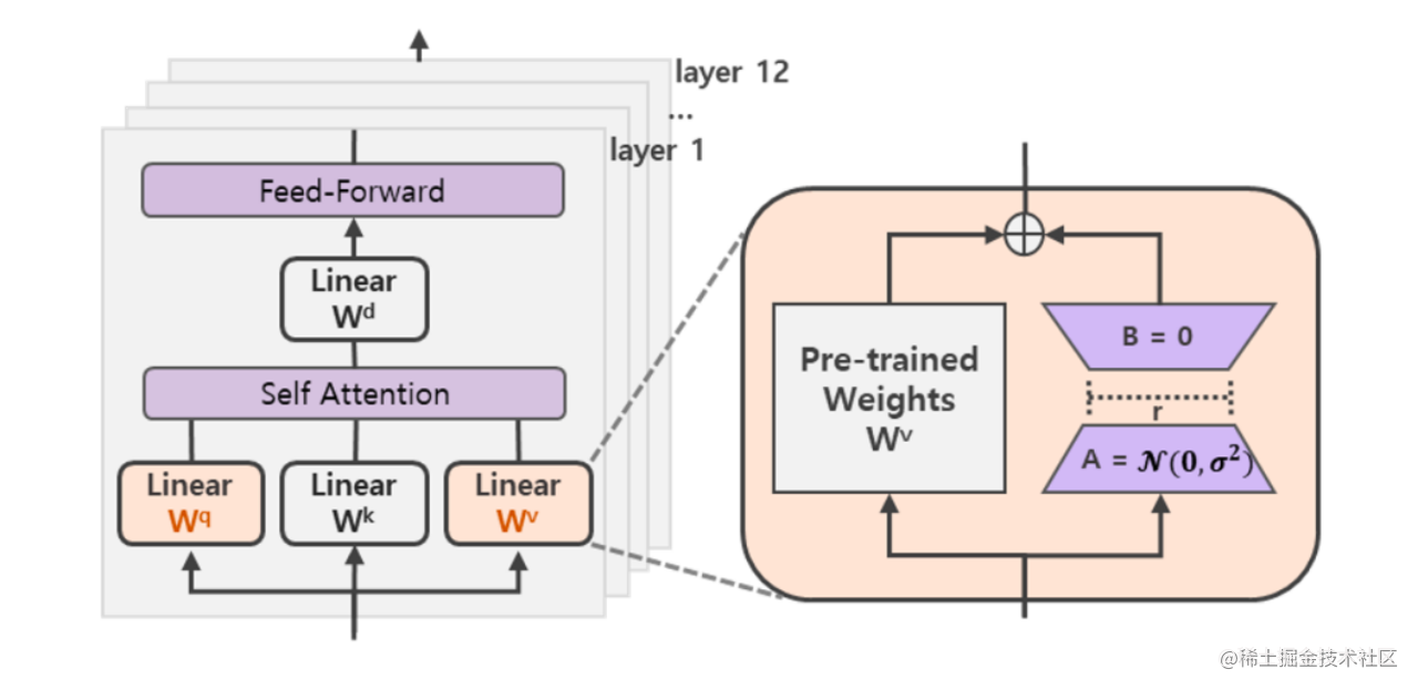 大模型参数高效微调技术原理综述（五） Lora、adalora、qlora 知乎