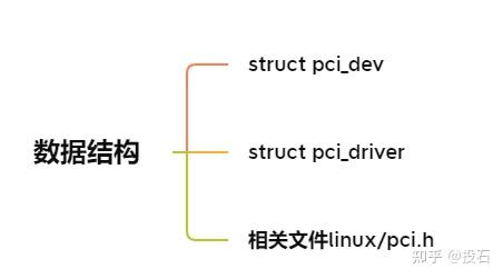 Linux os 下PCIe字符设备驱动开发记录 - 知乎