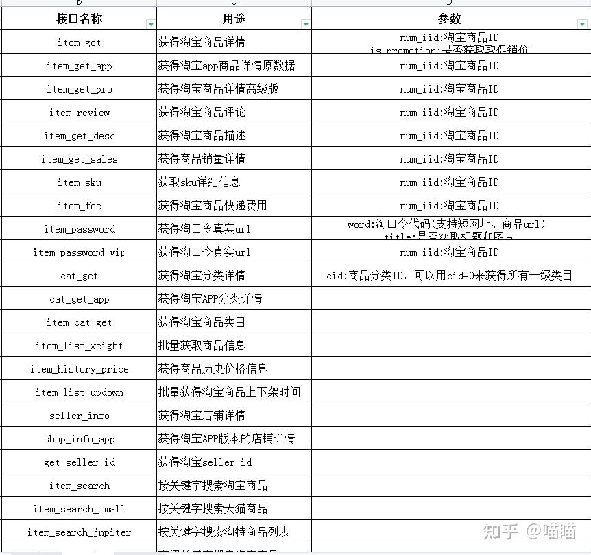 内行人告诉你,如何快速获取淘宝、京东、拼多多的商品数据、订单数据 - 知乎 内行人告诉你,如何快速获取淘宝、京东、拼多多的商品数据、订单数据 - 知乎
