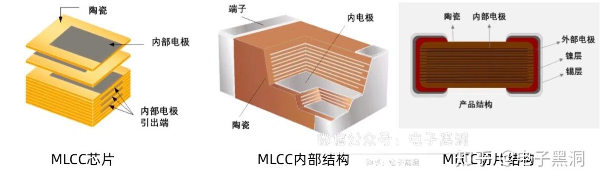 什么是多层片式陶瓷电容器（MLCC）？ - 知乎