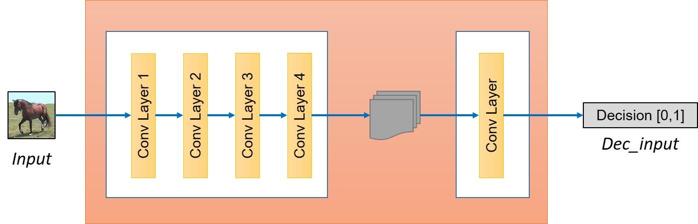带你理解CycleGAN，并用TensorFlow轻松实现 - 知乎