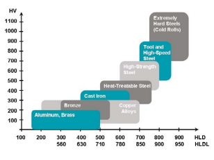 博势Proceq Equotip Bambino 2/Piccolo 2硬度计 - 知乎